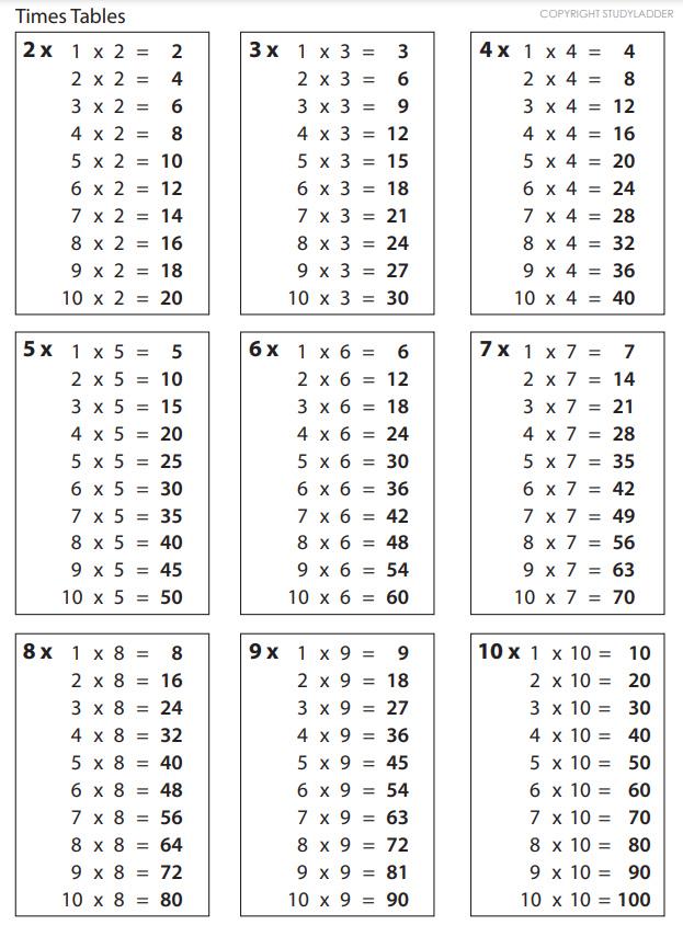 Times Tables Chart Studyladder Interactive Learning Games Times Tables Chart Studyladder Interactive Learning Games