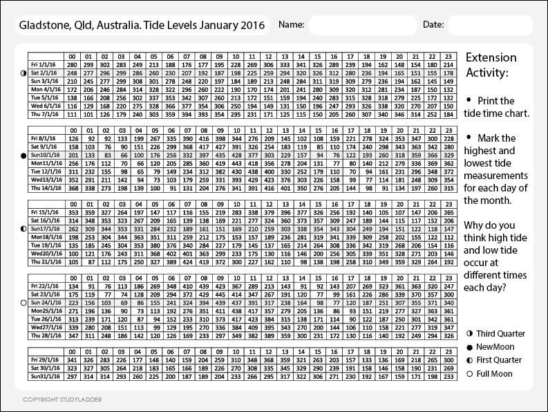 Tide Chart Worksheet Studyladder Interactive Learning Games