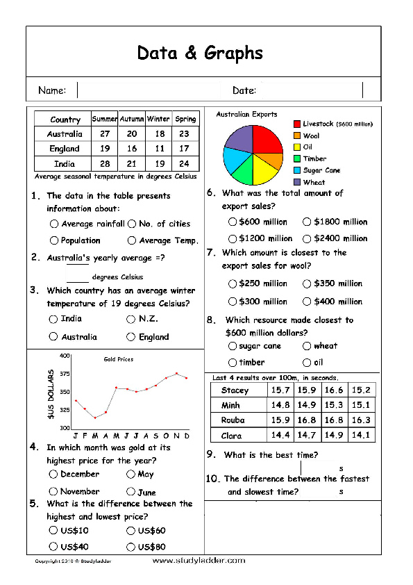 Graphs And Data Worksheets Graph Showing Data Reviewed Curat