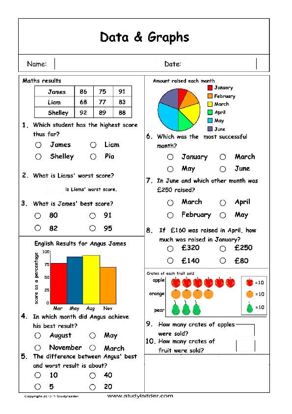 Data Patterns And Algebra Problem Solving - Studyladder Interactive ...