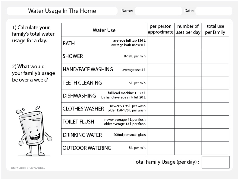 Water Use Calculations Studyladder Interactive Learning Games