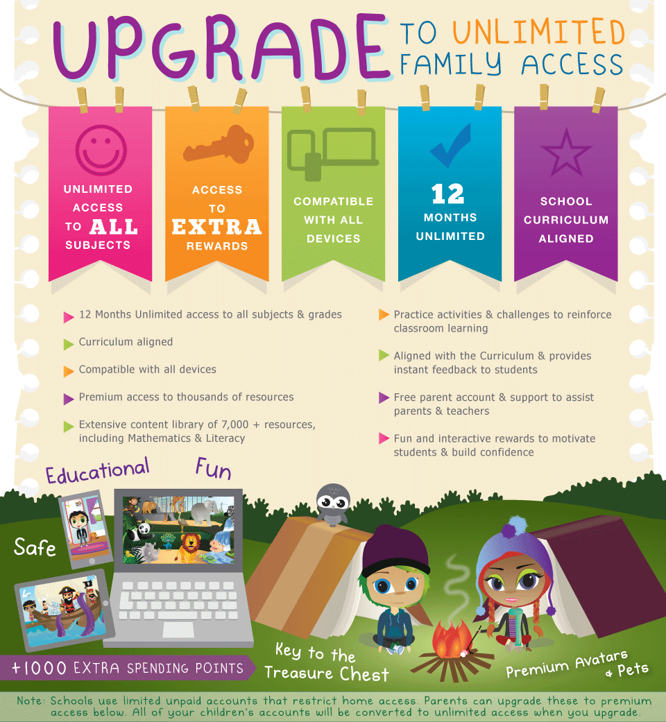 Studyladder - Online Learning